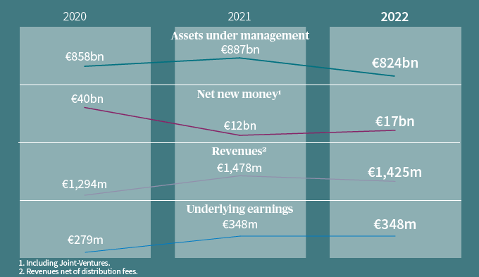 AXA IM in numbers | AXA IM