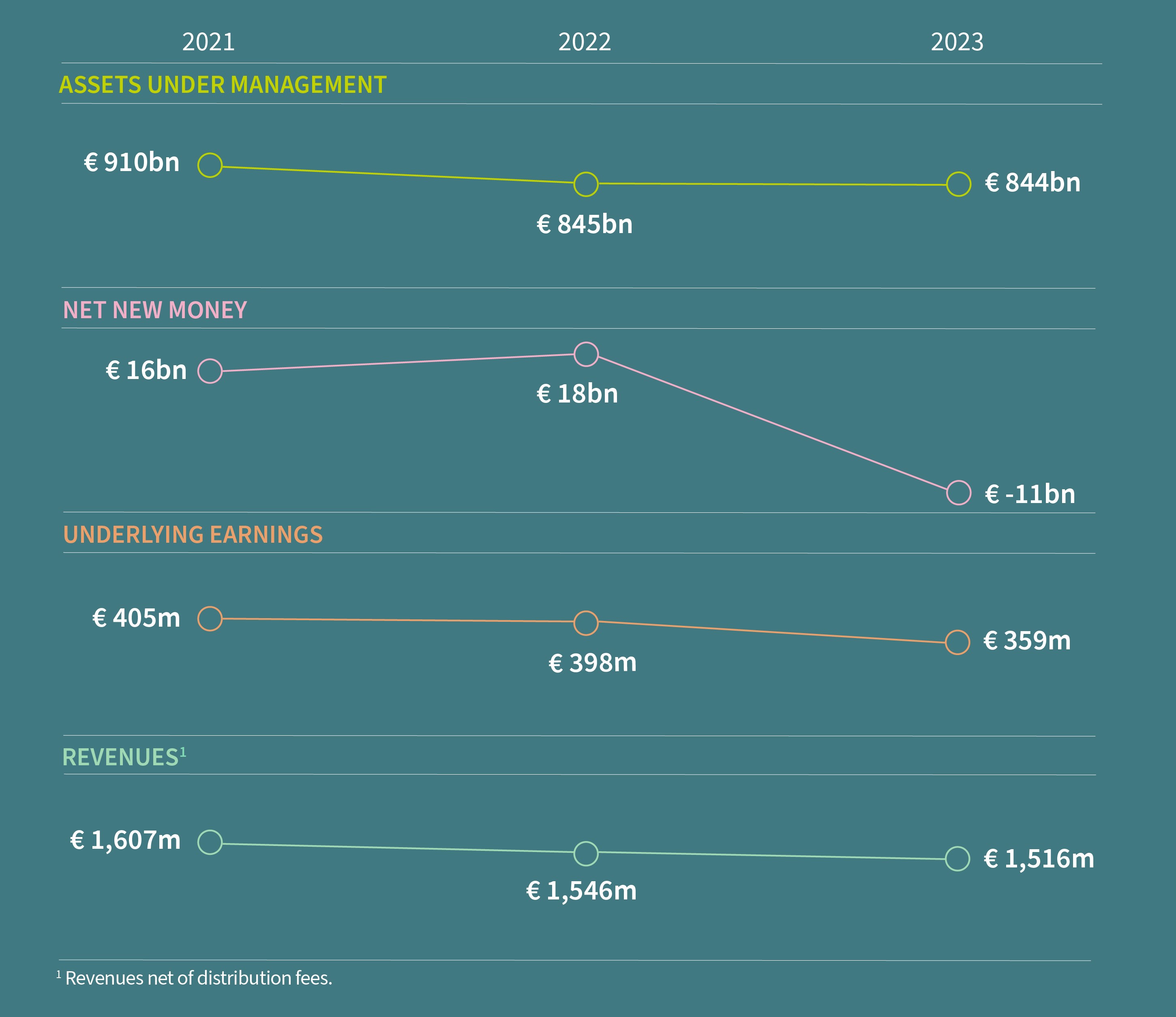 AXA IM in numbers | AXA IM