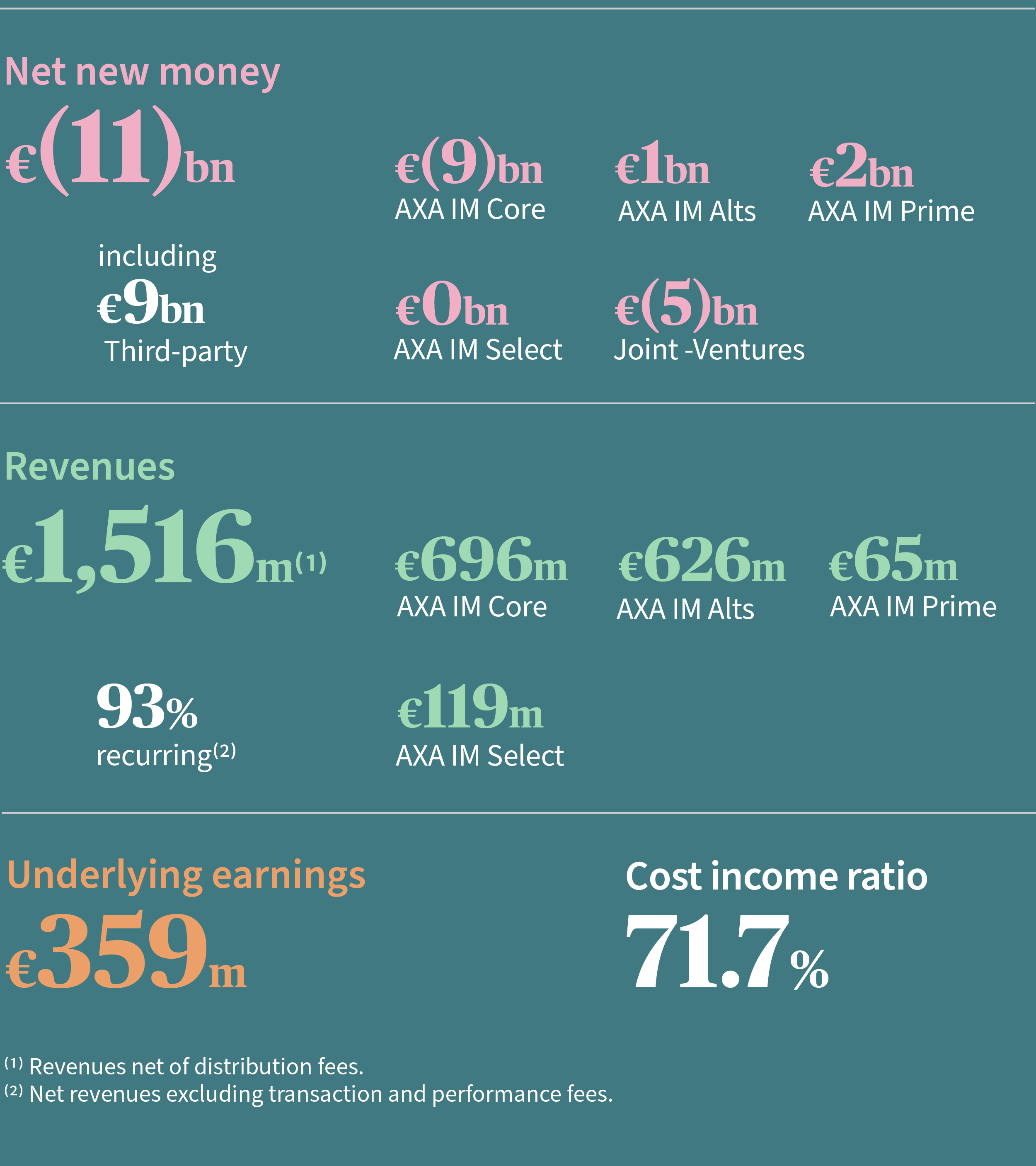 AXA IM in numbers | AXA IM
