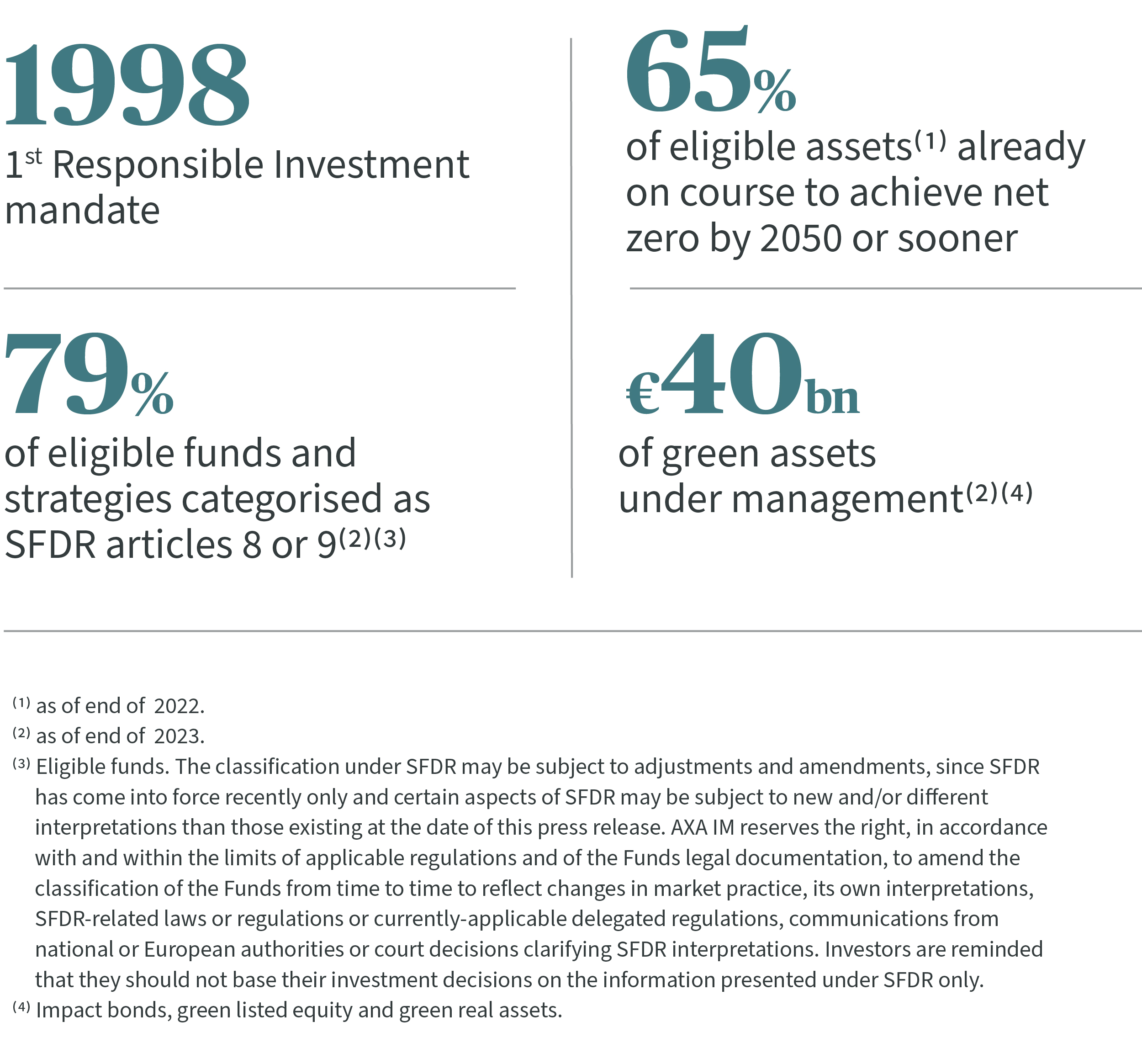 AXA IM in numbers | AXA IM