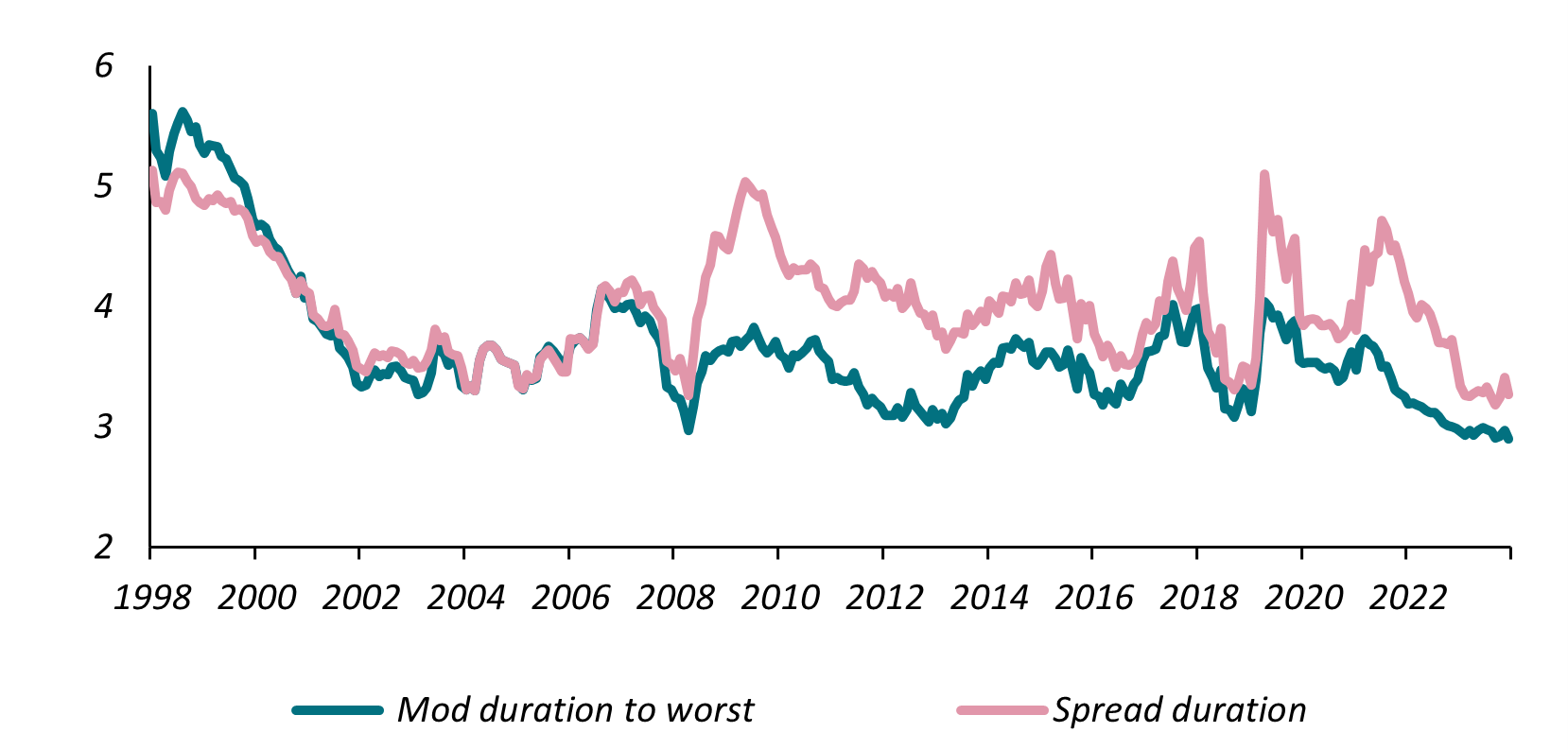 European High Yield - Outlook 2025 Out with the old, in with the ...