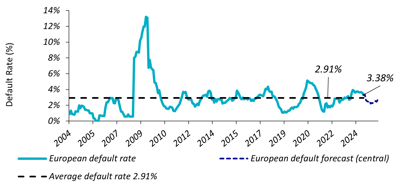 European High Yield - Outlook 2025 Out with the old, in with the ...
