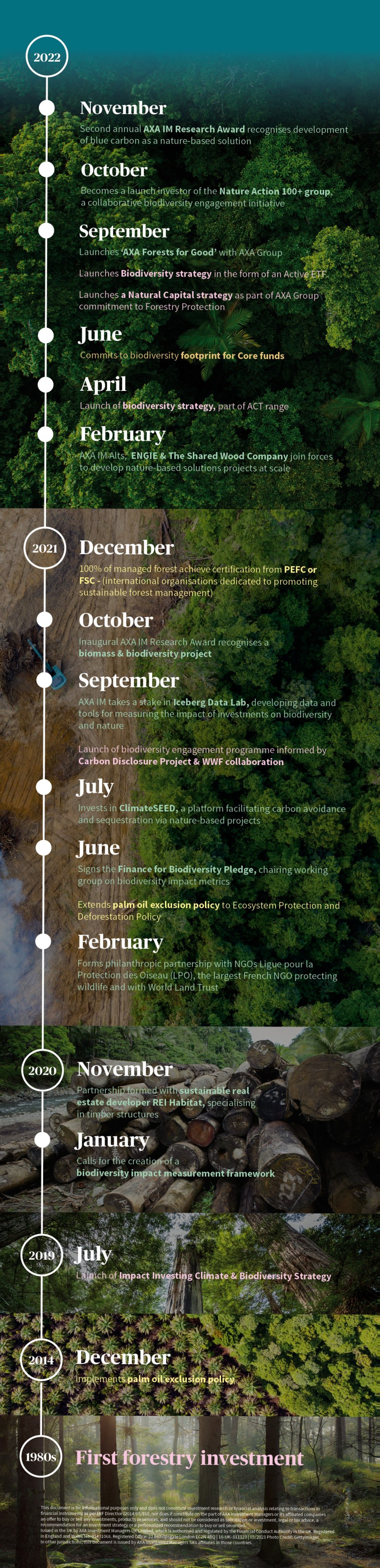 Biodiversity in action | AXA IM Corporate